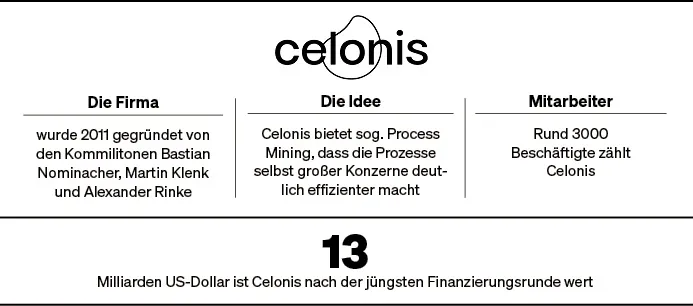 Celonis und Personio-Gründer: „Heute habe ich sicher Wochen, in denen ...