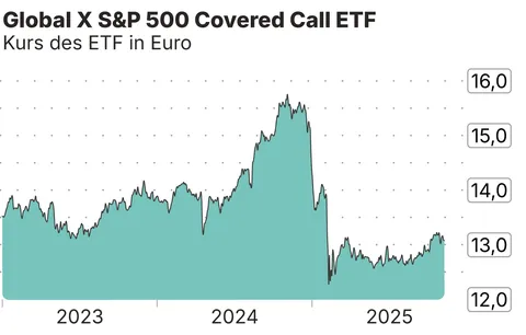 Drei neue ETFs für ein zuverlässig hohes Zusatzeinkommen