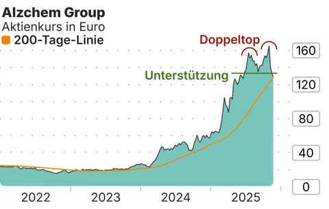 Sogar das Pentagon investiert: Die Aktie, die von Mega-Trends profitiert